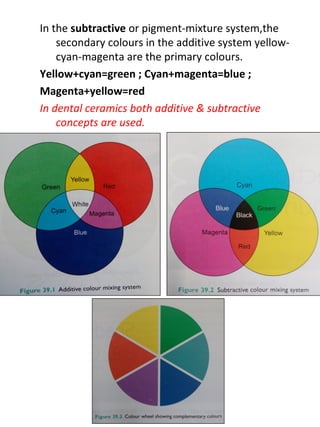 Shade selection for FPD | PPT