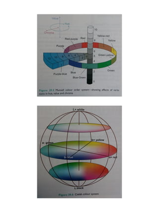 Shade selection for FPD | PPT
