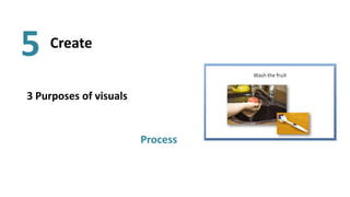 Basics to Highly Visual PPT Presentations | PPTX