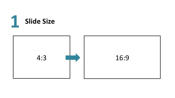 Basics to Highly Visual PPT Presentations