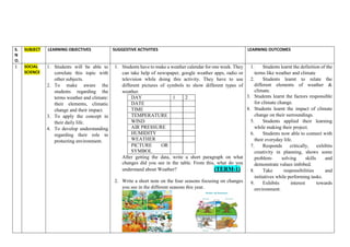 MDP - MDP - multi disciplinary project for class viWEATHER AND CLIMATE ...