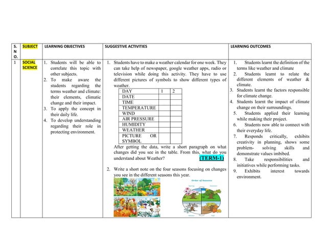 MDP - MDP - multi disciplinary project for class viWEATHER AND CLIMATE ...