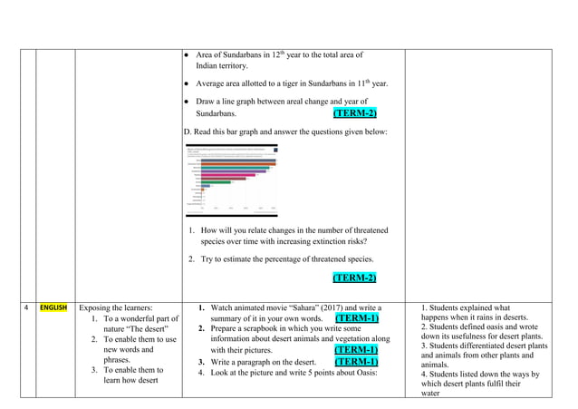 MDP - MDP - multi disciplinary project for class viWEATHER AND CLIMATE ...