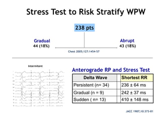 Síndrome de Wolff Parkinson-White | PPT