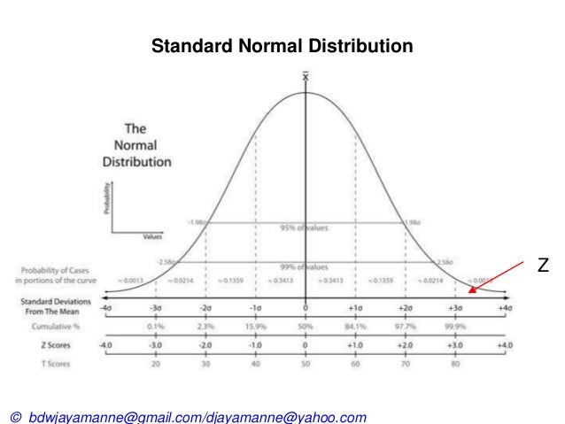 MD Paediatrics (Part 1) - Overview of Basic Statistics