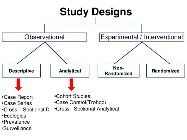 MD Paediatricts (Part 2) - Epidemiology and Statistics