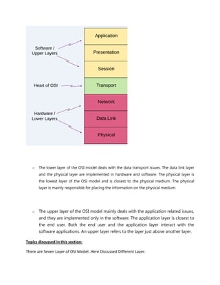 OSI Model | PDF