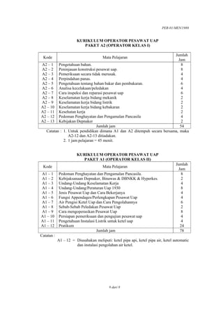 (MD) PER 01 MEN 1988 kwalifikasi dan syarat operator pesawat uap.pdf
