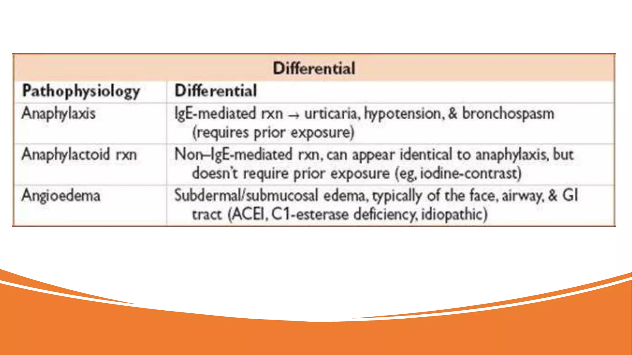 MD Pharmacology Exam Spotting.pptx