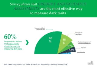 Mettl Dark Personality Inventory | PPT