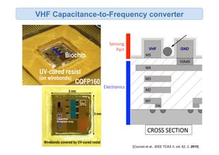 An Integrated Capacitive Array Biosensor for the Selective and Real-Time Detection of Whole ...