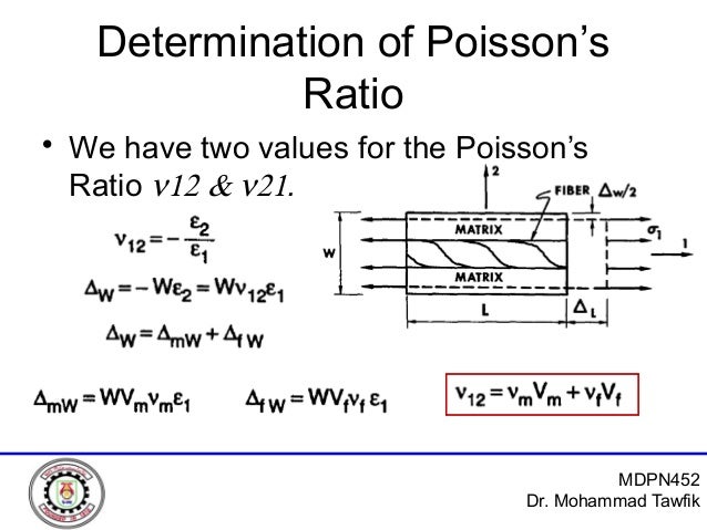 Micromechanics of Composite Materials