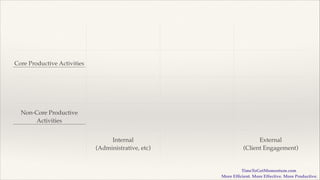 Productive Leadership - 5 Keys to a more productive day at work | PDF