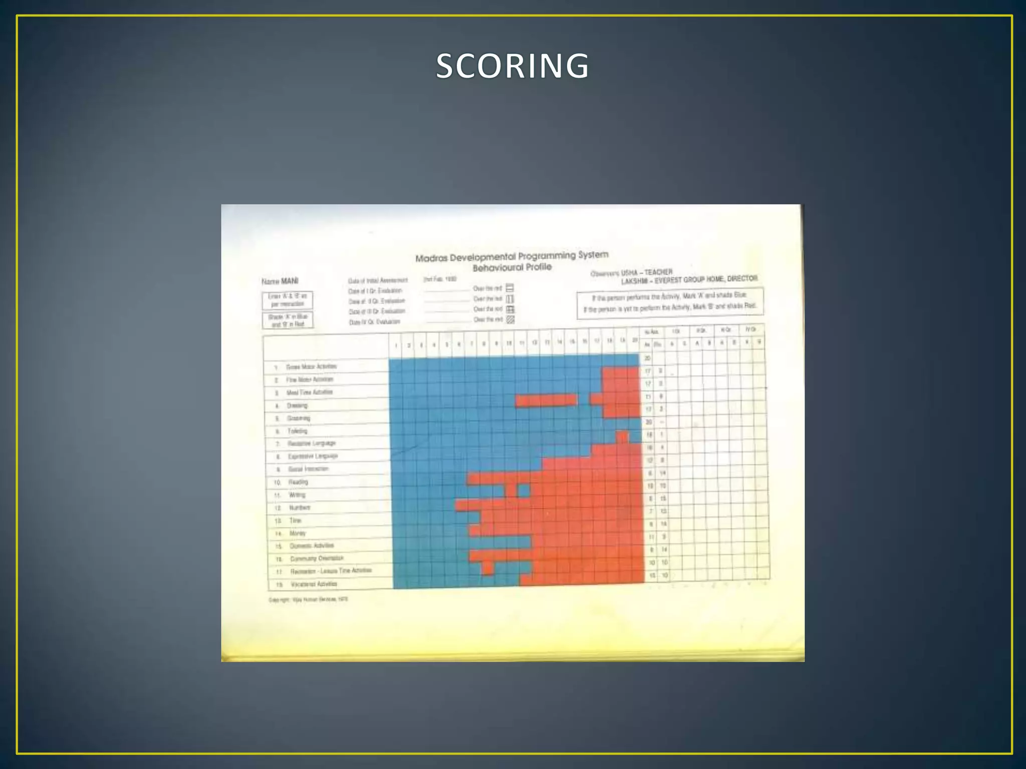 Mdps Checklist | PPT