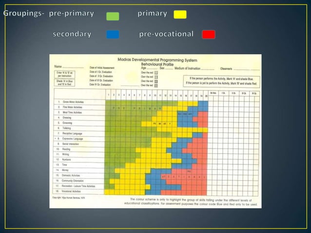 Mdps Checklist | PPT | Social Networking | Internet