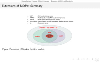 Applications of Markov Decision Processes (MDPs) in the Internet of ...