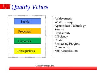 Market Driven Quality: The First Step to Success | PPT