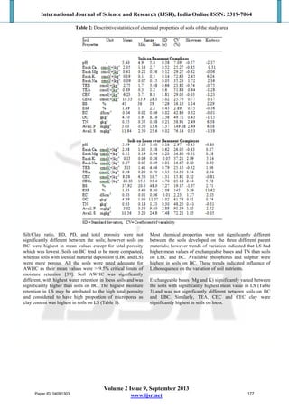 Variability of Some Soil Physicochemical Properties on Lithosequence in Funtua, North - Western ...