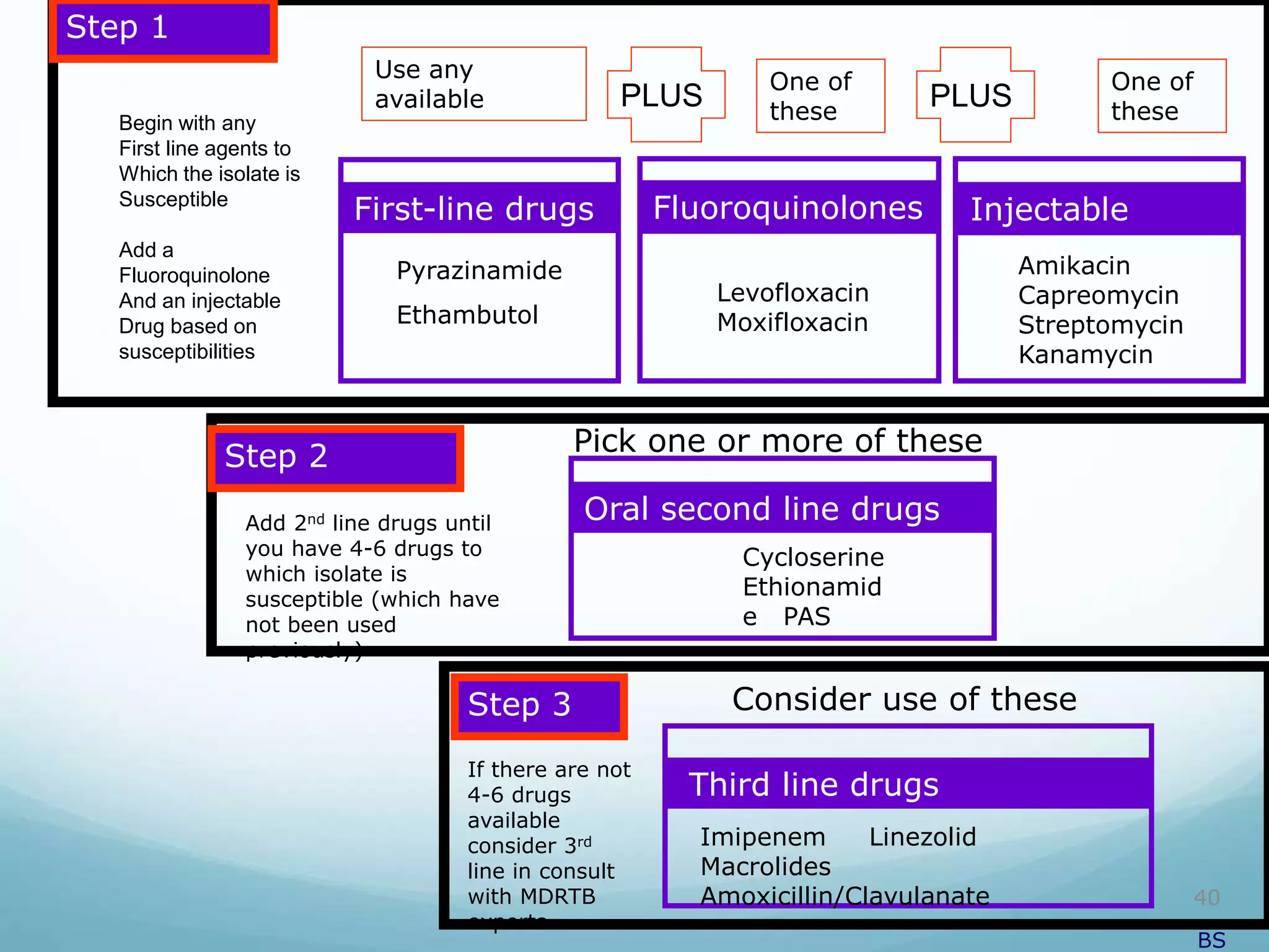 Multiple drug resistance | PPTX