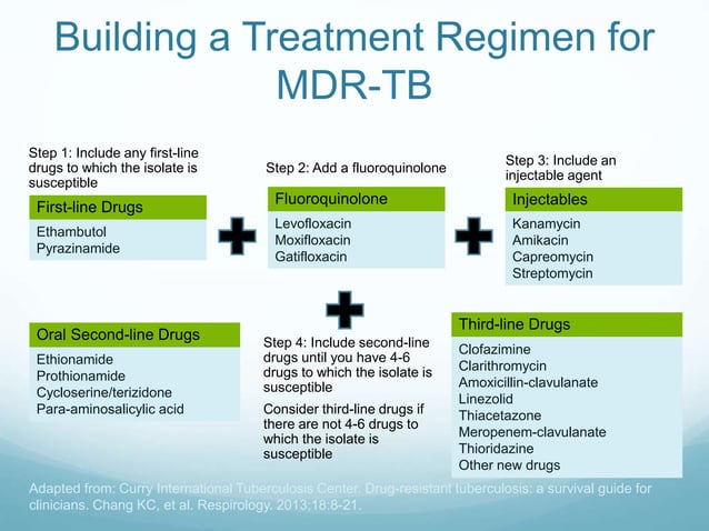 Multiple drug resistance | PPTX | Infectious Diseases | Diseases and ...