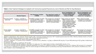 Multi Drug Resistance in pneumonia and sepsis.pptx