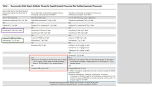 Multi Drug Resistance in pneumonia and sepsis.pptx
