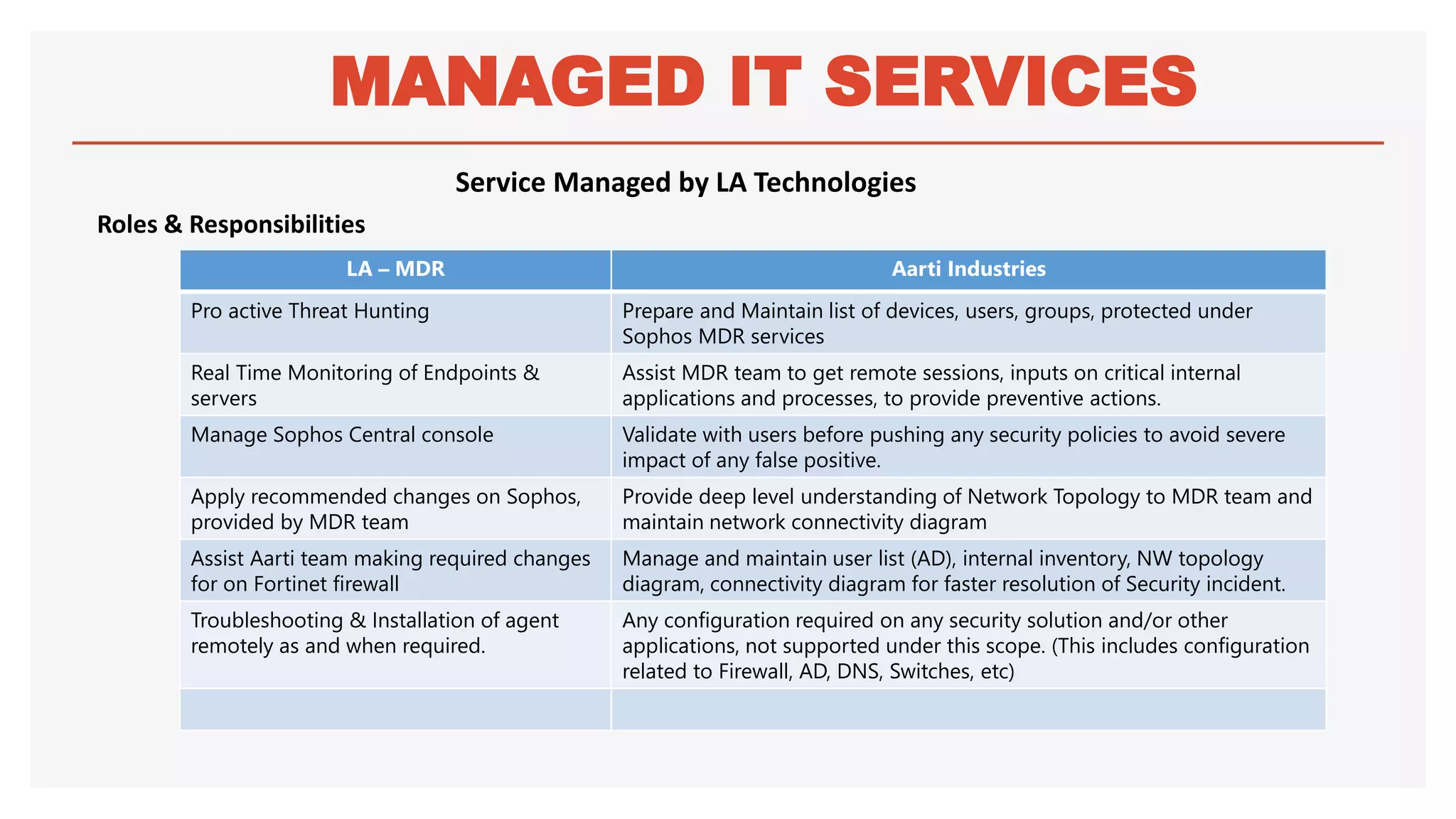 MDR-Managed Services Presentation.pptx