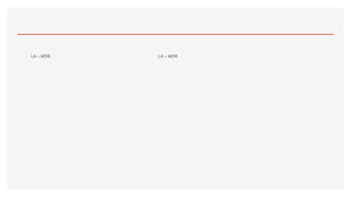 MDR-Managed Services Presentation.pptx