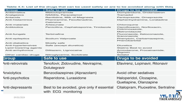 Approach to patient with MDR-TB - by Dawit.pptx | Pharmaceutical Drugs ...
