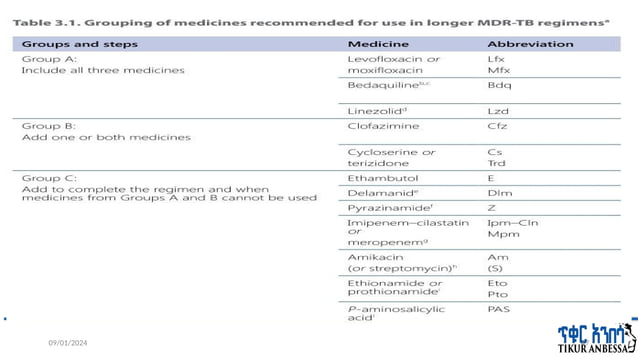 Approach to patient with MDR-TB - by Dawit.pptx | Pharmaceutical Drugs ...