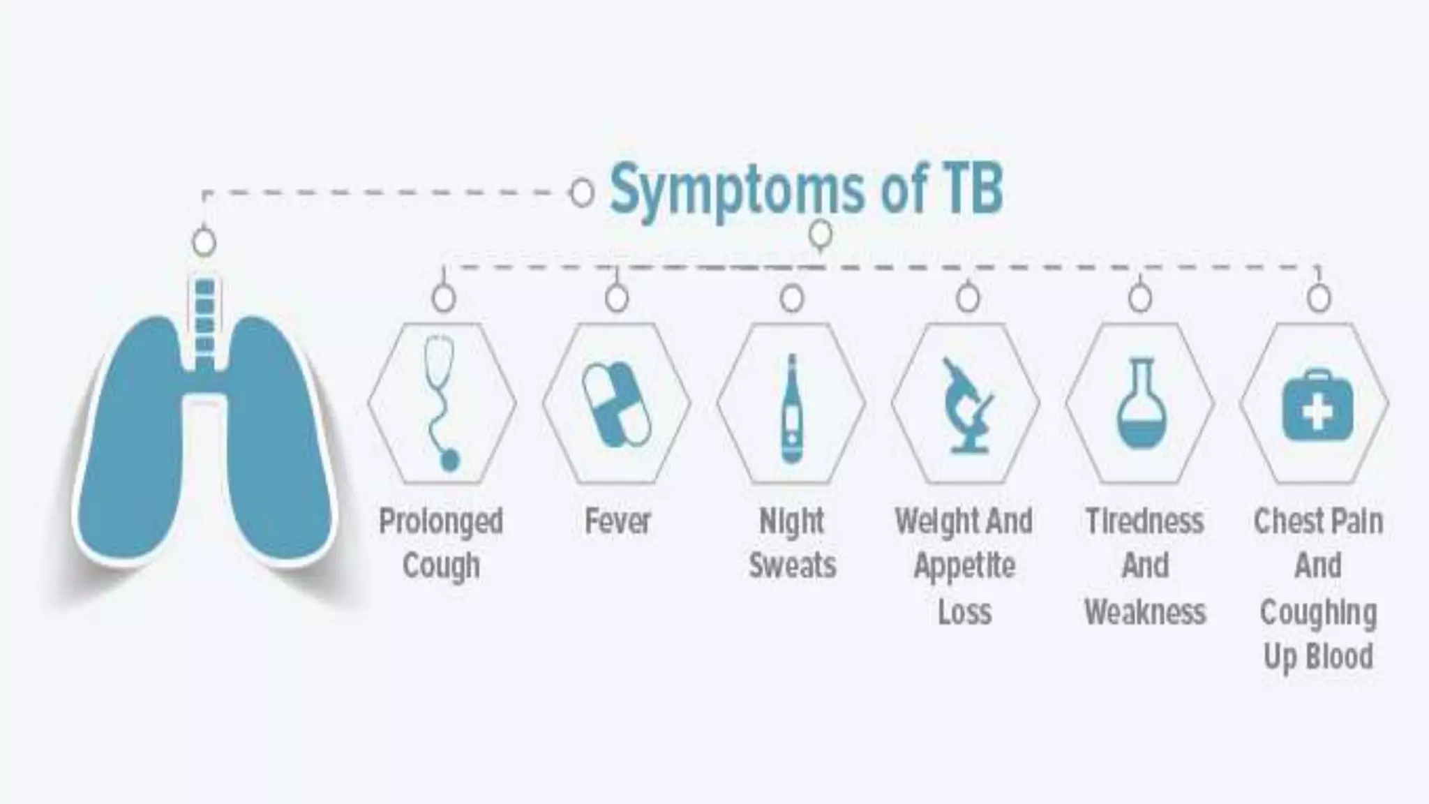 Drug resistant Tuberculosis | PPTX