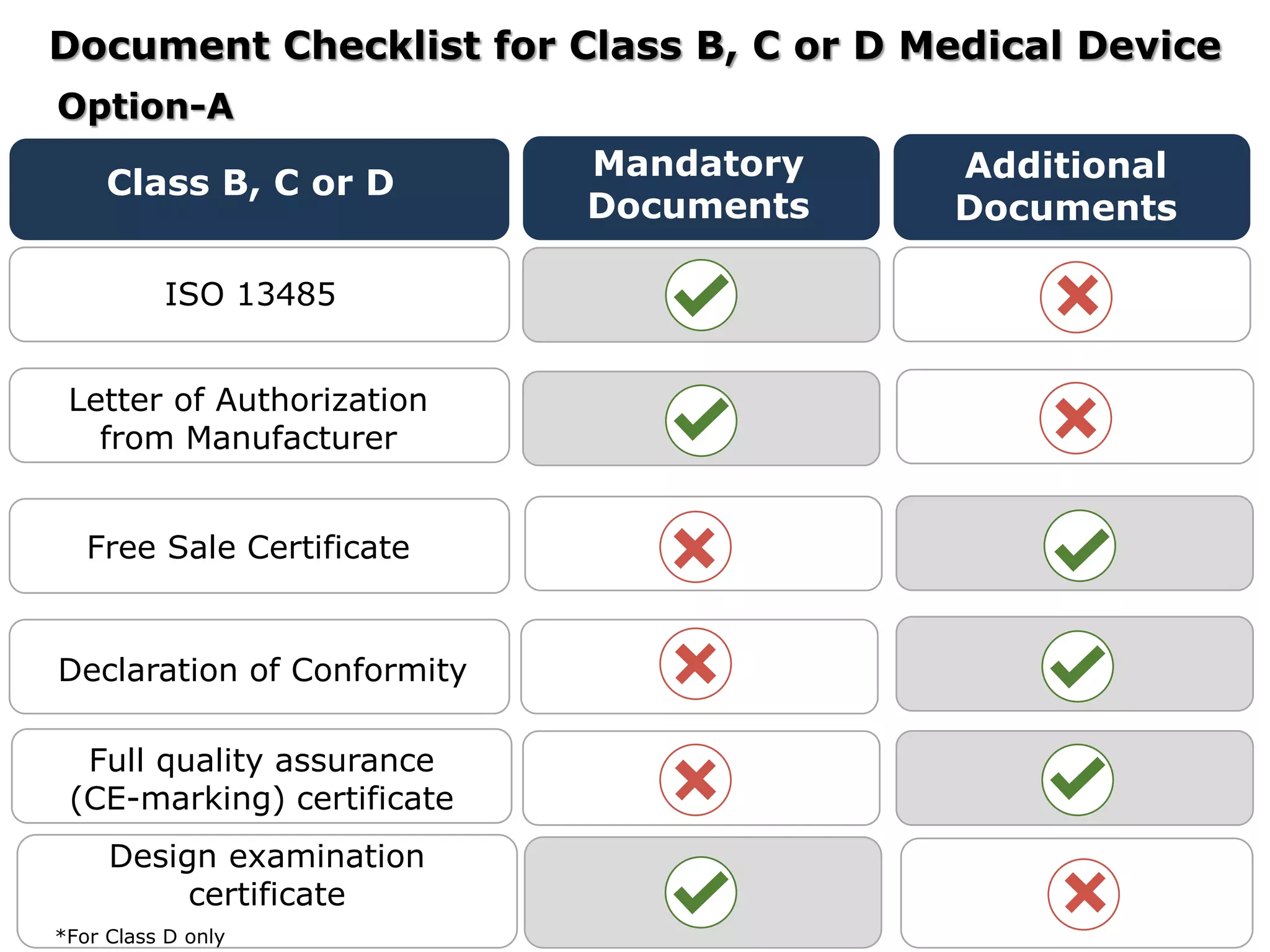Medical Device Rules 2017 (update) | PDF