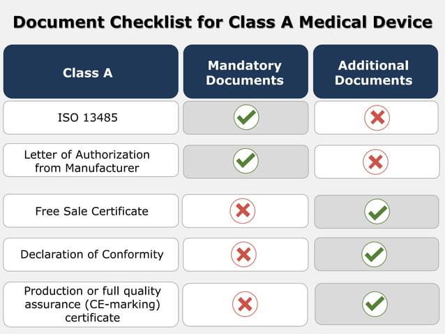 Medical Device Rules 2017 (update) | PDF