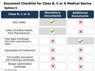 Medical Device Rules 2017 (update) | PDF