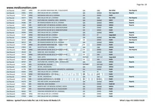 MD Radio Diagnosis MCC 2nd round Seat Matrix | PPT