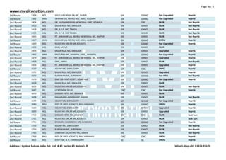 MD Radio Diagnosis MCC 2nd round Seat Matrix | PPT
