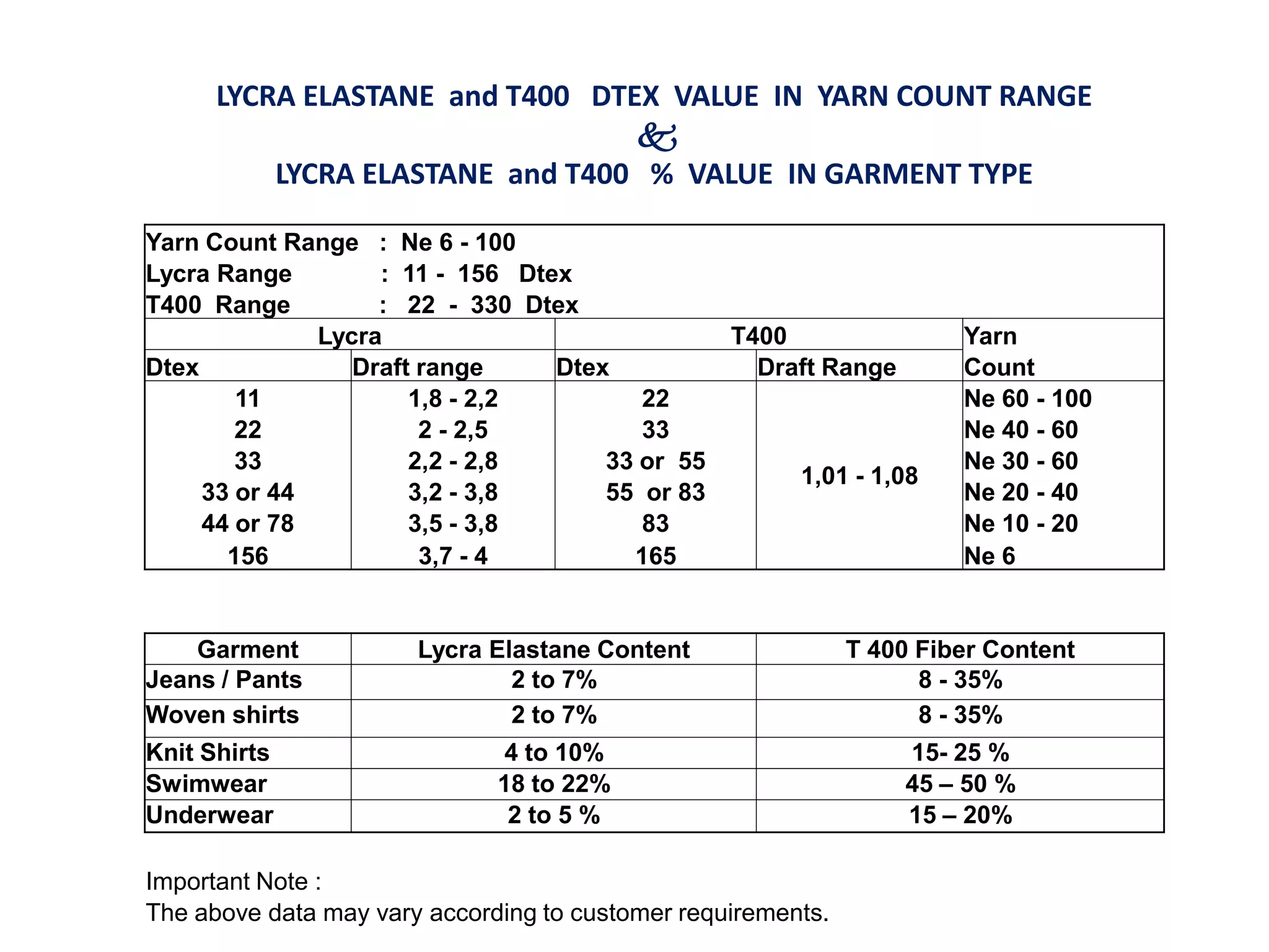 Mdraft / Dual Core systems | PDF
