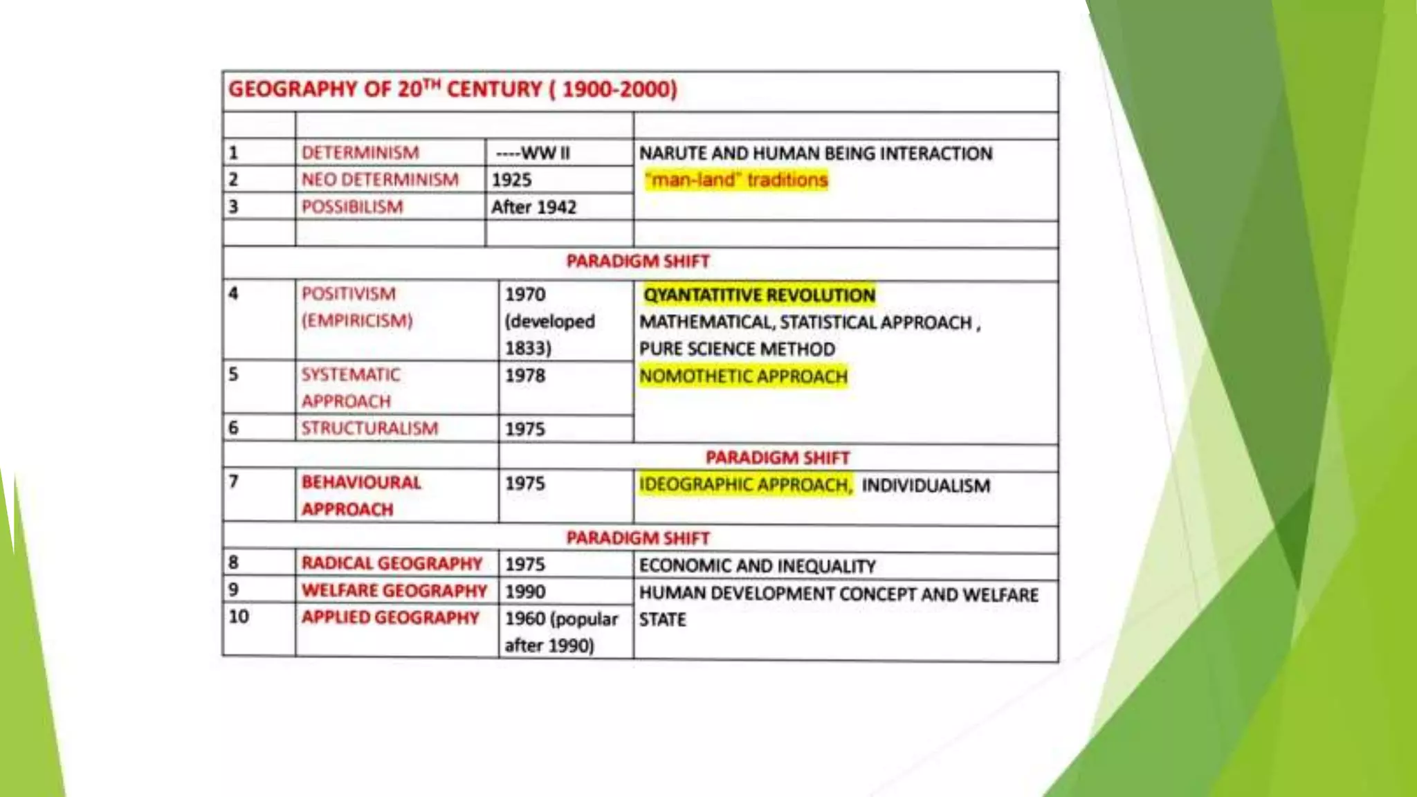 aman ppt on 21th geograhy.pptx