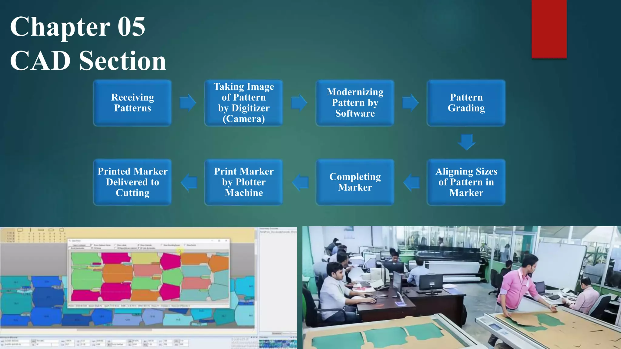 Presentation on Industrial Internship | Internship Presentation BSc in ...