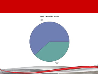 Titanic Survival Prediction Using Machine Learning | PPT