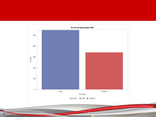 Titanic Survival Prediction Using Machine Learning | PPT