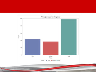 Titanic Survival Prediction Using Machine Learning | PPT