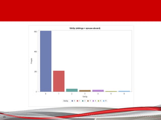 Titanic Survival Prediction Using Machine Learning | PPT