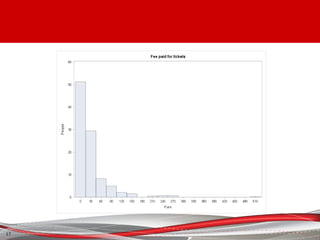 Titanic Survival Prediction Using Machine Learning | PPT