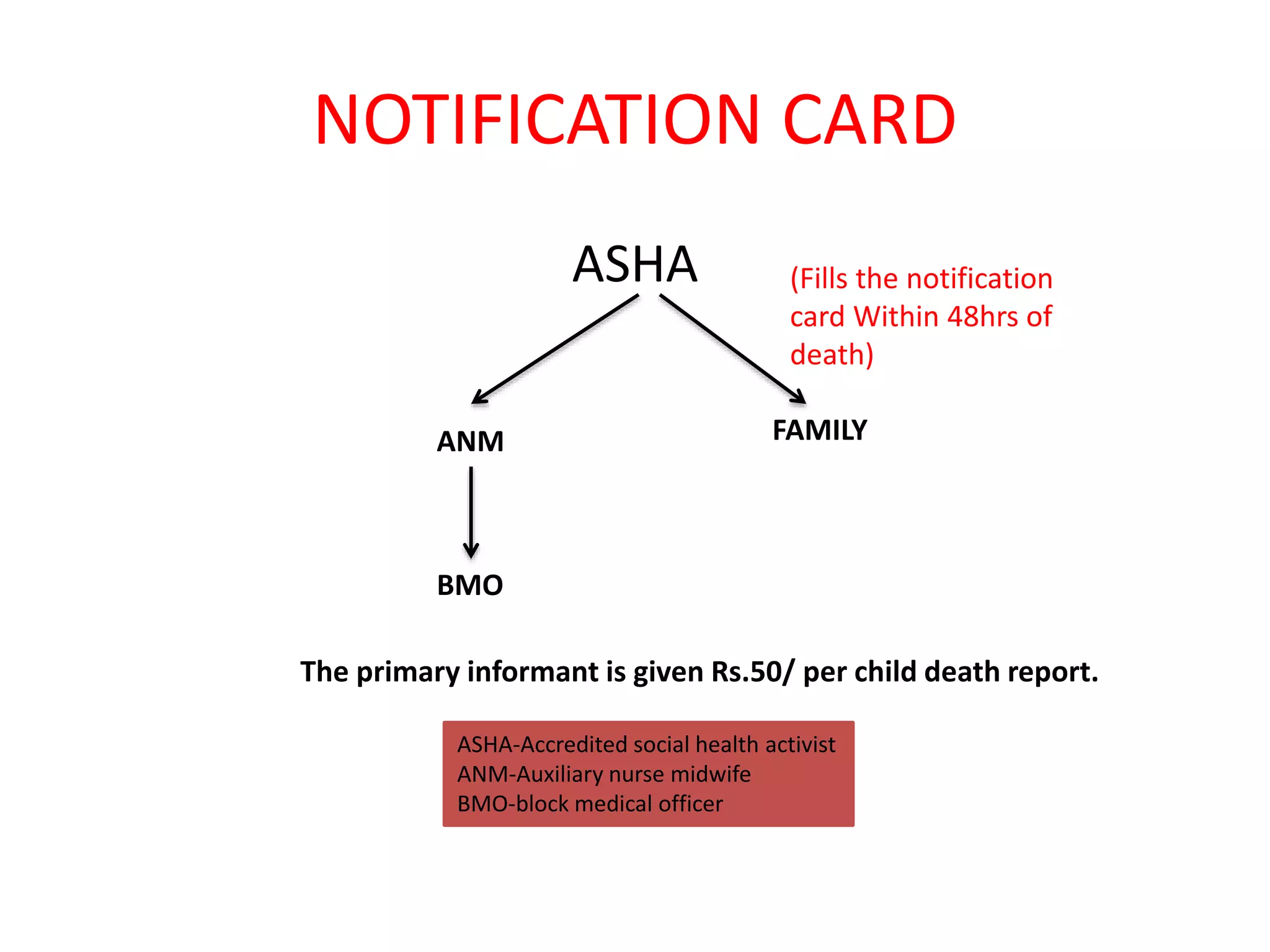 MATERNAL DEATH REVIEW AND CHILD DEATH REVIEW | PPTX