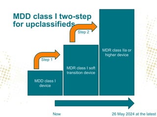 MDR and class I medical devices presentation | PPTX