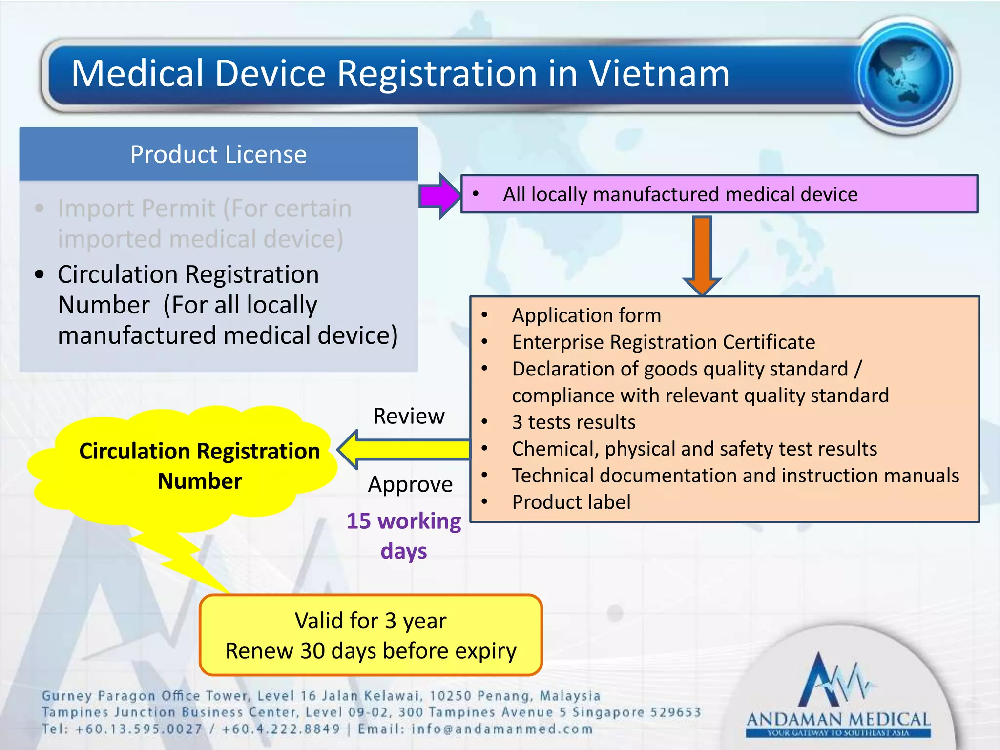 Medical Device Registration in vietnam | PPTX