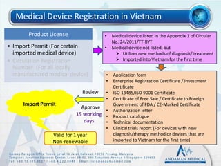 Medical Device Registration in vietnam | PPT