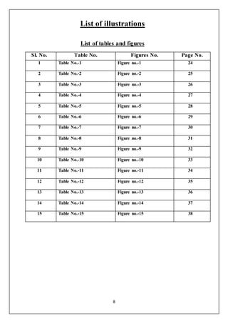 Project on HP | DOCX