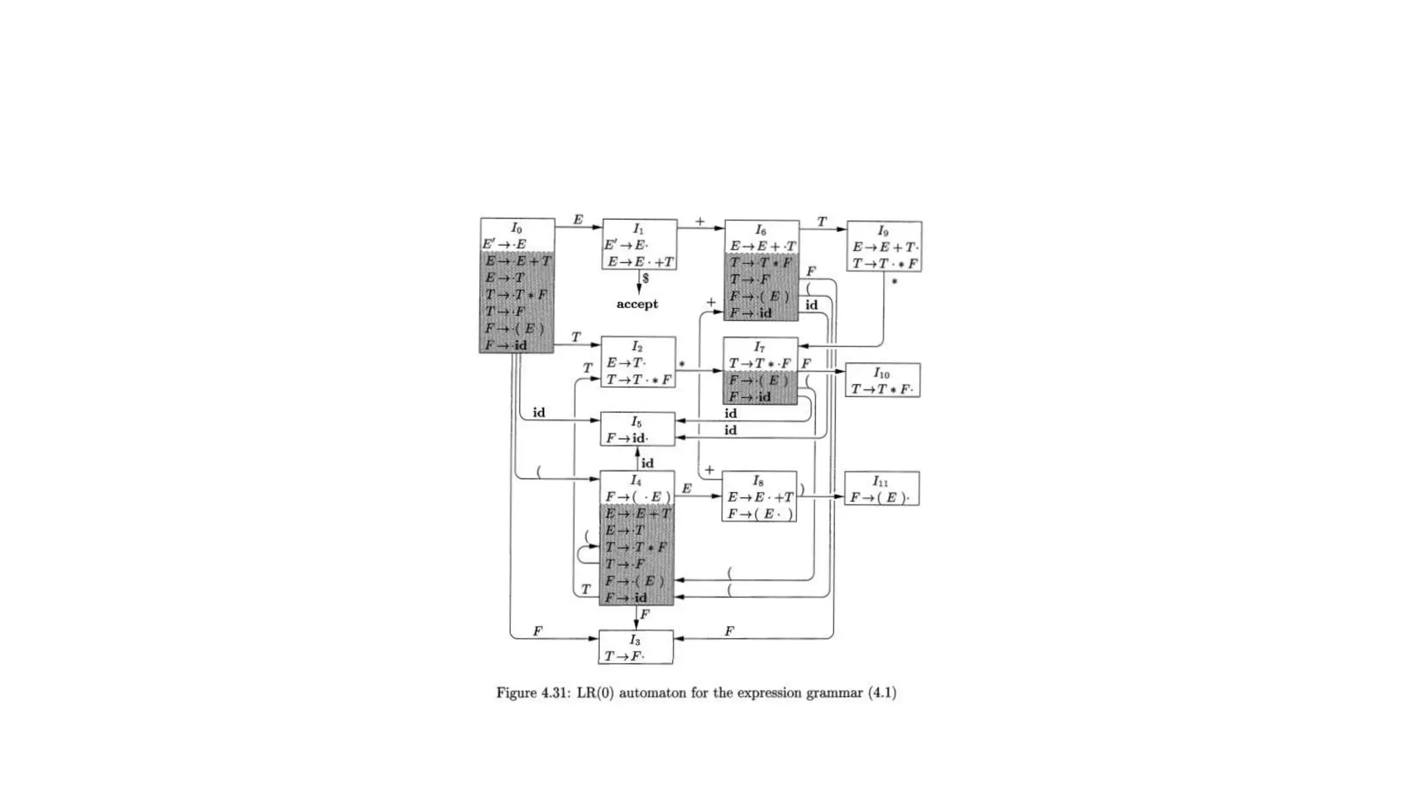 Compiler Design LR parsing SLR ,LALR CLR | PPTX Compiler Design LR parsing SLR ,LALR CLR | PPTX